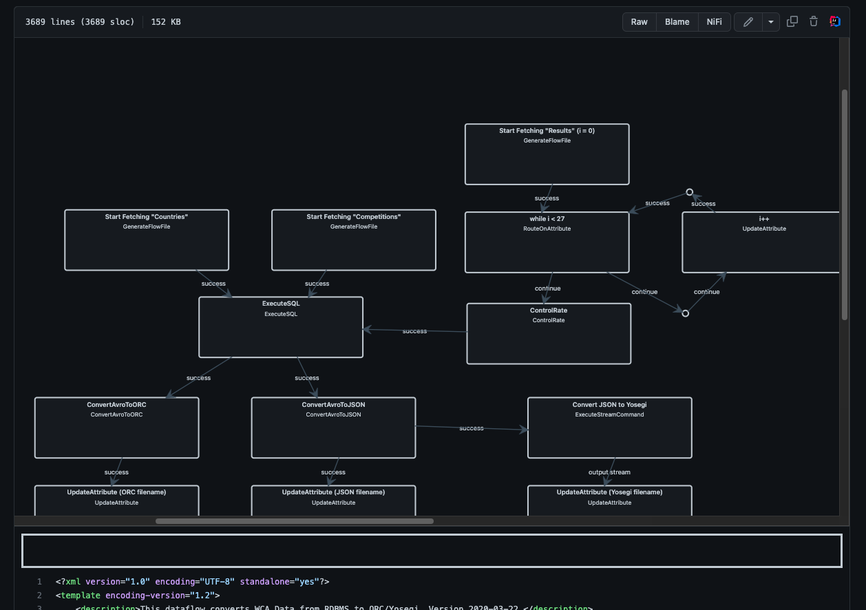 Web Viewer For Nifi Templates Hello Im Aaron 5594